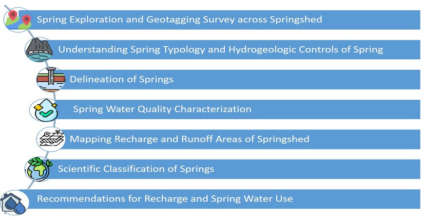 Geovale Hydro Title